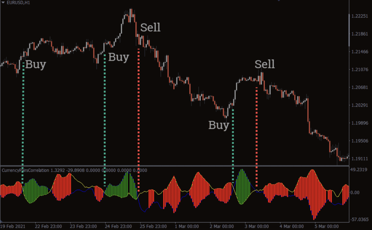 Which Are the Best Forex Pairs? - EzineMark
